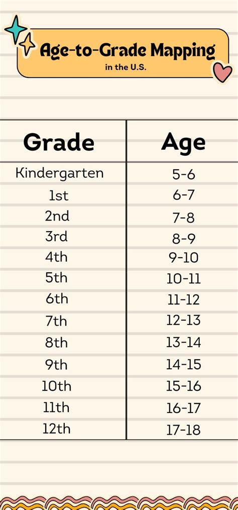 What Grade Is A 13 Year Old In And Why It Can Vary Springfield
