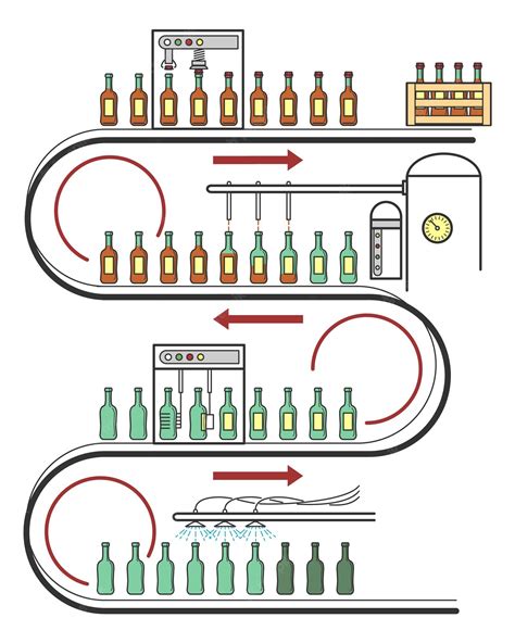 맥주 생산 공정 인포그래픽 양조장 컨베이어 라인 프리미엄 벡터