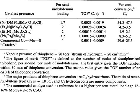 Figure 1 From An Inorganic Functional Group Approach To The Systematic Synthesis And Reactivity