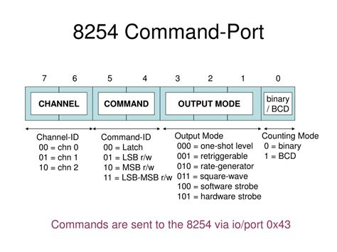 Ppt Using The 8254 Timer Counter Powerpoint Presentation Free Download Id174189