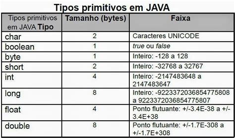 Gnome Info Tipos De Básicos Ou Tipos Primitivos Em Java