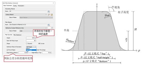 超构光栅构建实例讨论 讯技光电科技 上海 有限公司