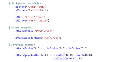 3 Positive Example For Iterative Deepening Search Download