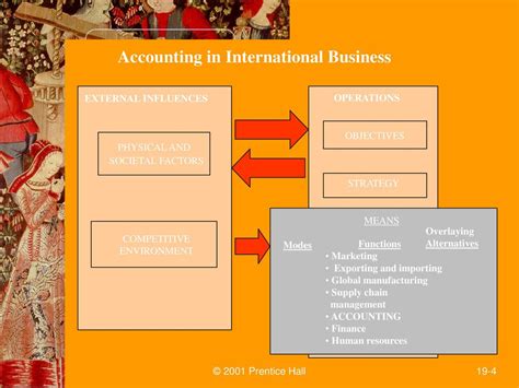 International Business Ppt Download