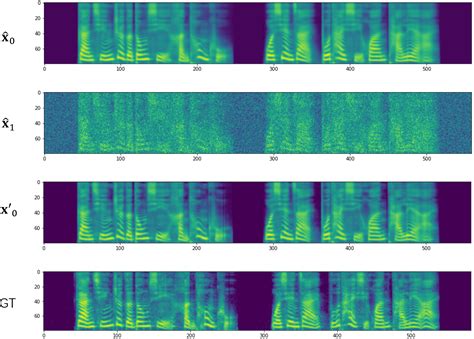 DiffGAN TTS High Fidelity And Efficient Text To Speech With Denoising