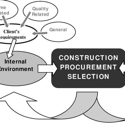 Conceptual Framework For The Determination Of Selection Criteria Download Scientific Diagram