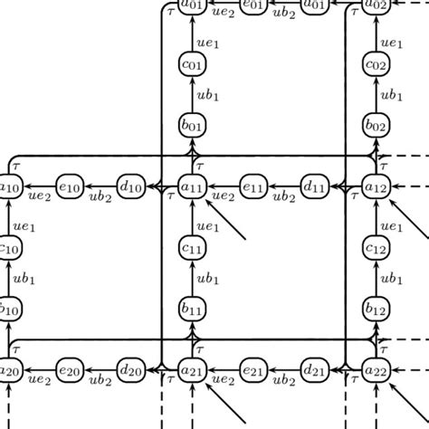 Infinite State Specification Lts Download Scientific Diagram