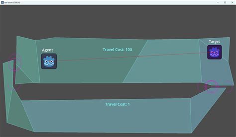 Ensuring Optimal Pathfinding With Admissible Heuristic For Astar Issue Godotengine