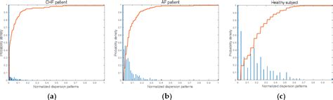 Figure 1 From Multiscale Cumulative Residual Dispersion Entropy With