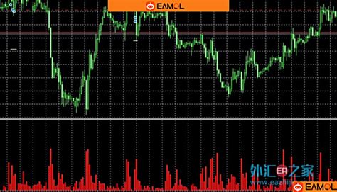 大佬分享的roc指标，有兴趣的拿走，自己研究 Eamql官网