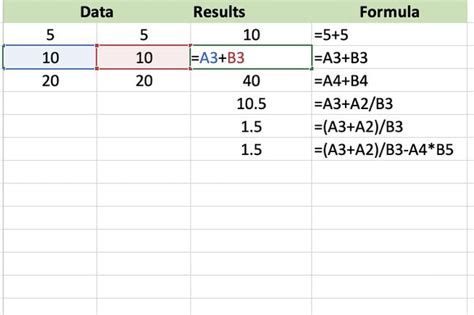 How To Add Numbers In Excel Using A Formula