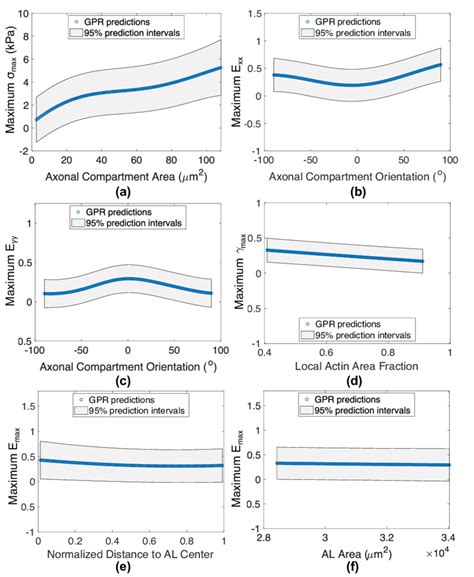 The Effect Of Structural Features On The Pressure Induced Strains And