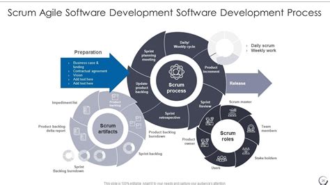 Agile Scrum Methodology Powerpoint Presentation Slides Presentation