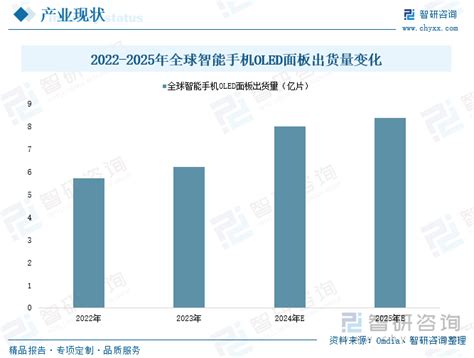 【市场分析】2024年中国oled行业市场发展概况一览(智研咨询发布)财富号东方财富网 【市场分析】2024年中国oled行业市场发展概况一览(智研咨询发布)财富号东方财富网