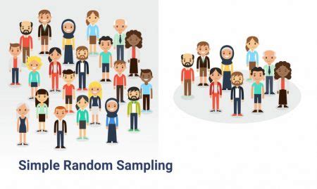 Probability Sampling Definition Methods And Examples