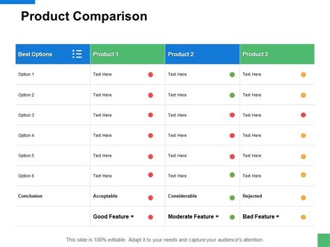 Product Comparison Management Ppt Powerpoint Presentation Styles Examples