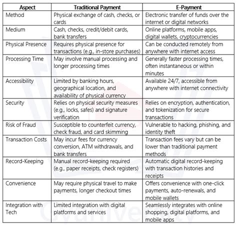 BCOS IGNOU Solved Assignment Solution Free Download