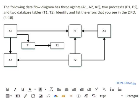 SOLVED The Following Data Flow Diagram Has Three Agents A1 A2 A3