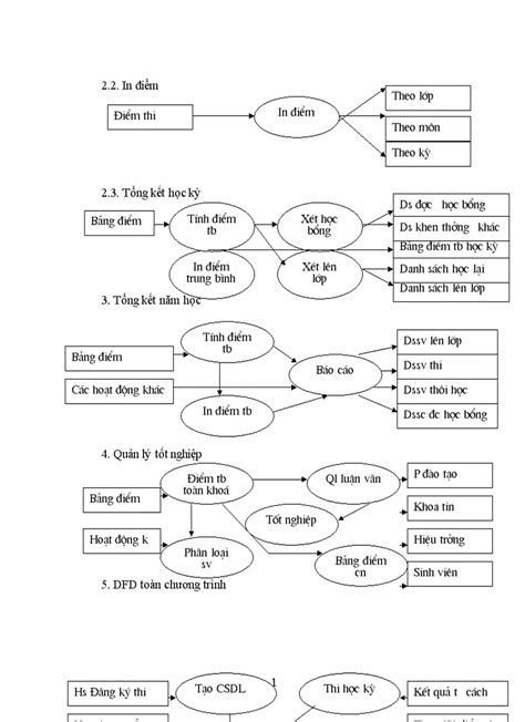 Xây dựng phần mềm quản lý sinh viên trong khoa tại trường đại học kinh tế quốc dân