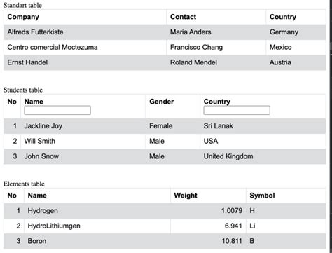 Make A Generic Angular Table Filter Sorting Preparation Tomorrow