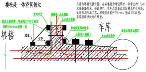33层商业住宅楼车库顶板盲沟布置施工方案 基础结构 筑龙建筑施工论坛