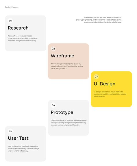 Bank Mobile App UI UX Design Behance