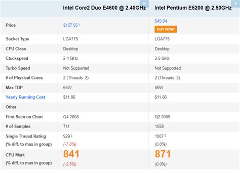 Pentium Dual Core E5200 Ou Core 2 Duo E4600 Qual O Melhor Processadores Clube Do Hardware