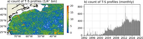 Figure 1 From Four Dimensional Temperature Salinity And Mixed Layer