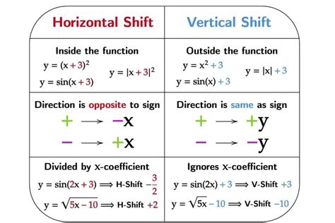 39 Facts About Shift Methods