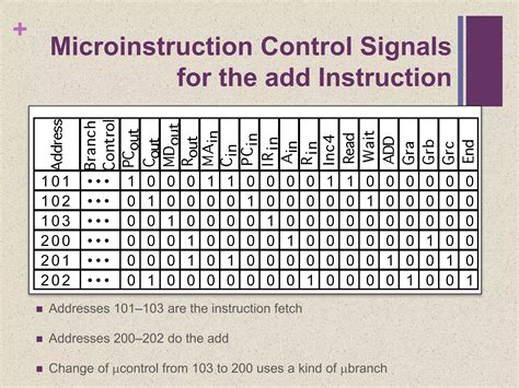 Computer Architecture Control Unit Pptx
