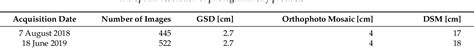 Table 1 From The Potential Of Uav Imagery For The Detection Of Rapid Permafrost Degradation
