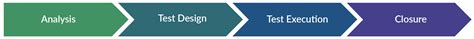 qa testing services testing center of excellence tcoe