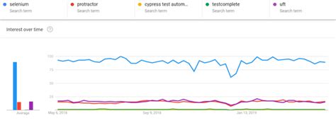 Which Tool Has More Scope Uft Or Selenium Quora
