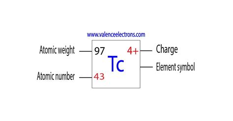 Technetium Electron Configuration [kr] 4d⁵ 5s² Explained