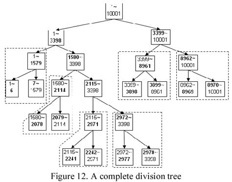 Figure 1 From A Genetic Algorithm Approach To Time Series Models With Thresholds In Two Domains