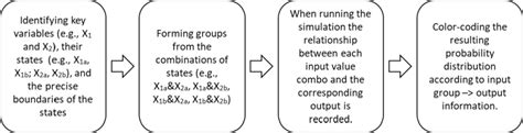 Schematic Visualization Of The Simulation Decomposition Procedure Download Scientific Diagram