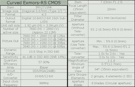Sony 2 3 Inch Curved Sensor Camera With F 1 2 Lens Specs Leaked Daily Camera News