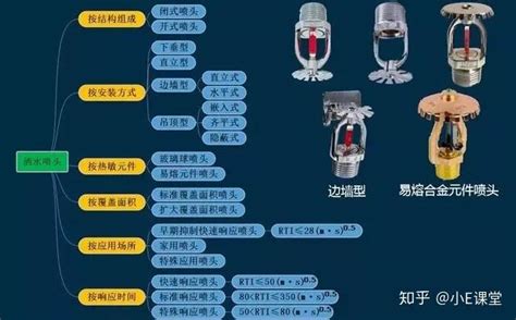 案例必考自喷喷头选型归类全总结 知乎
