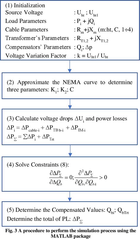 Figure 3 From A Novel Hybrid Dcccbased Reactive Power Compensation Scheme To Improve Power