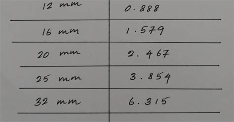 How To Calculate Rebar Weight Navita Academy