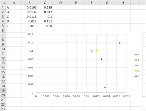 How To Automatically Create A Chart With Multiple Series In Excel Microsoft Qanda