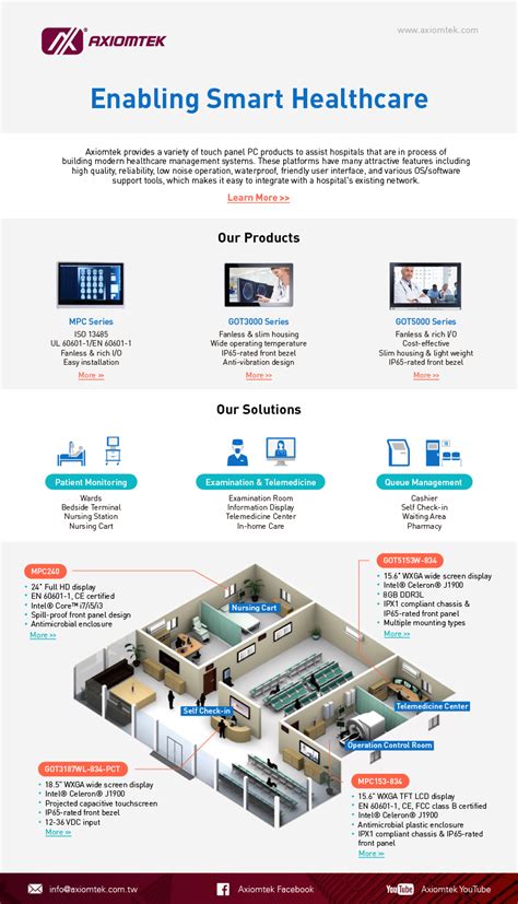 Enabling Smart Healthcare