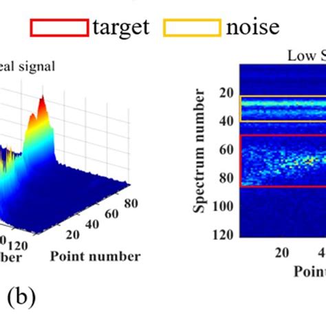 radar signal characteristic spectrum the msr imaging is similar to the