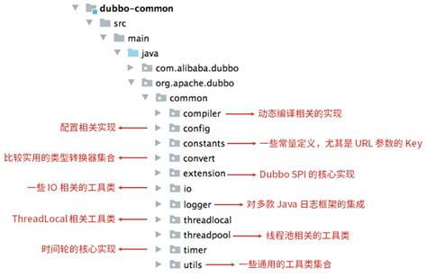 dubbo源码解析 溪水静幽 博客园