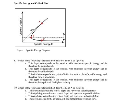 Solved Specific Energy And Critical Flow Figure 1 Specific