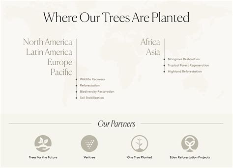 Planting Trees Naked And Thriving Skincare