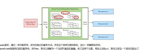 Springcloud 网关 Gateway详解springcloud Gateway网关 Csdn博客
