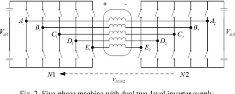 Figure 2 From A Multiphase Dual Inverter Supplied Drive Structure For Electric And Hybrid
