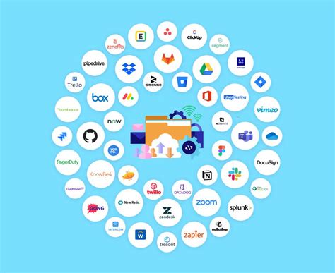 shreyansh doshi on linkedin saas software startups business