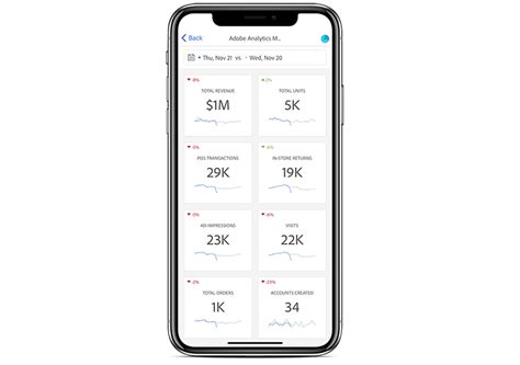 Adobe Analytics Adds Mobile App B T